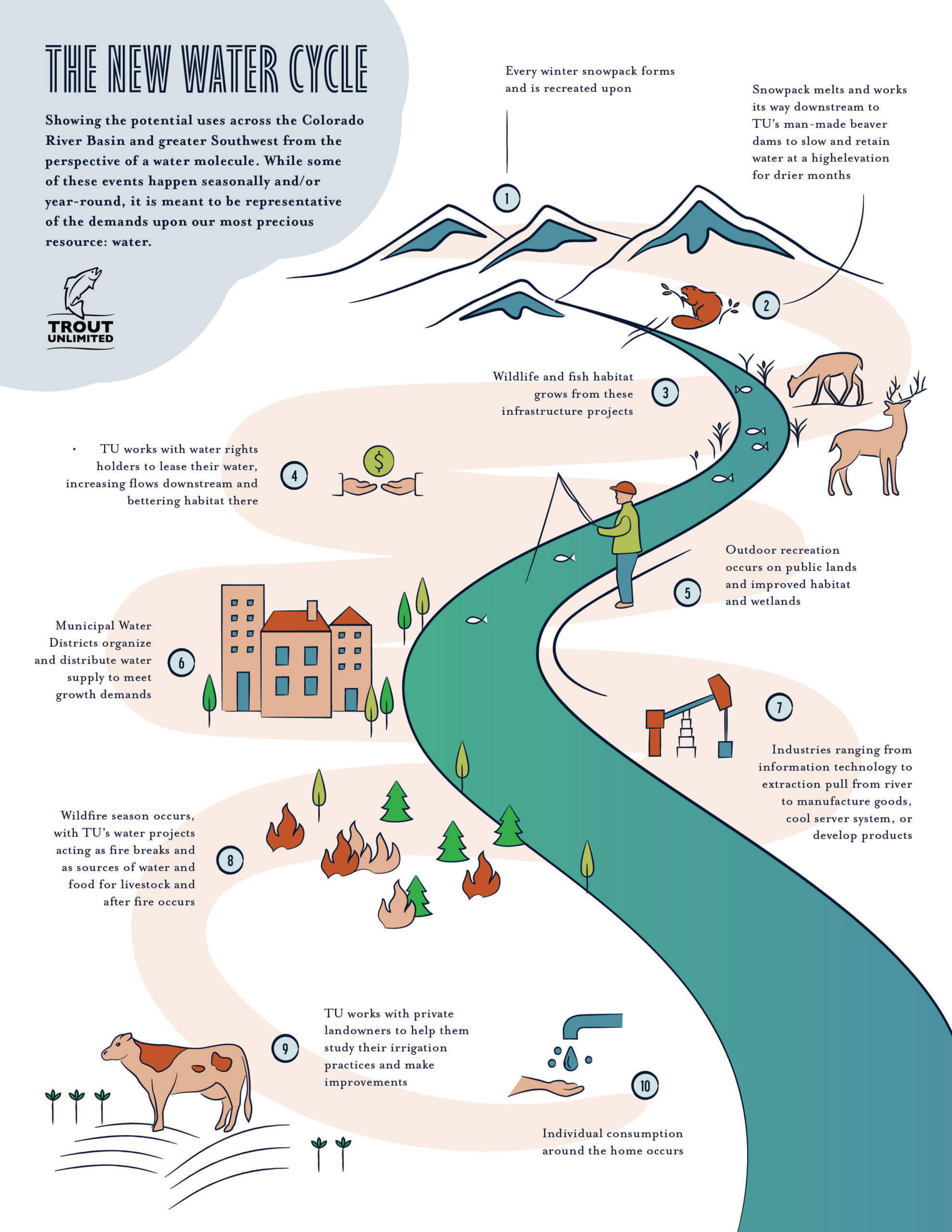 Colorado River Basin And Greater Southwest - Trout Unlimited